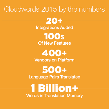 Important Cloudwords Features & Functions You Don’t Want to Miss!